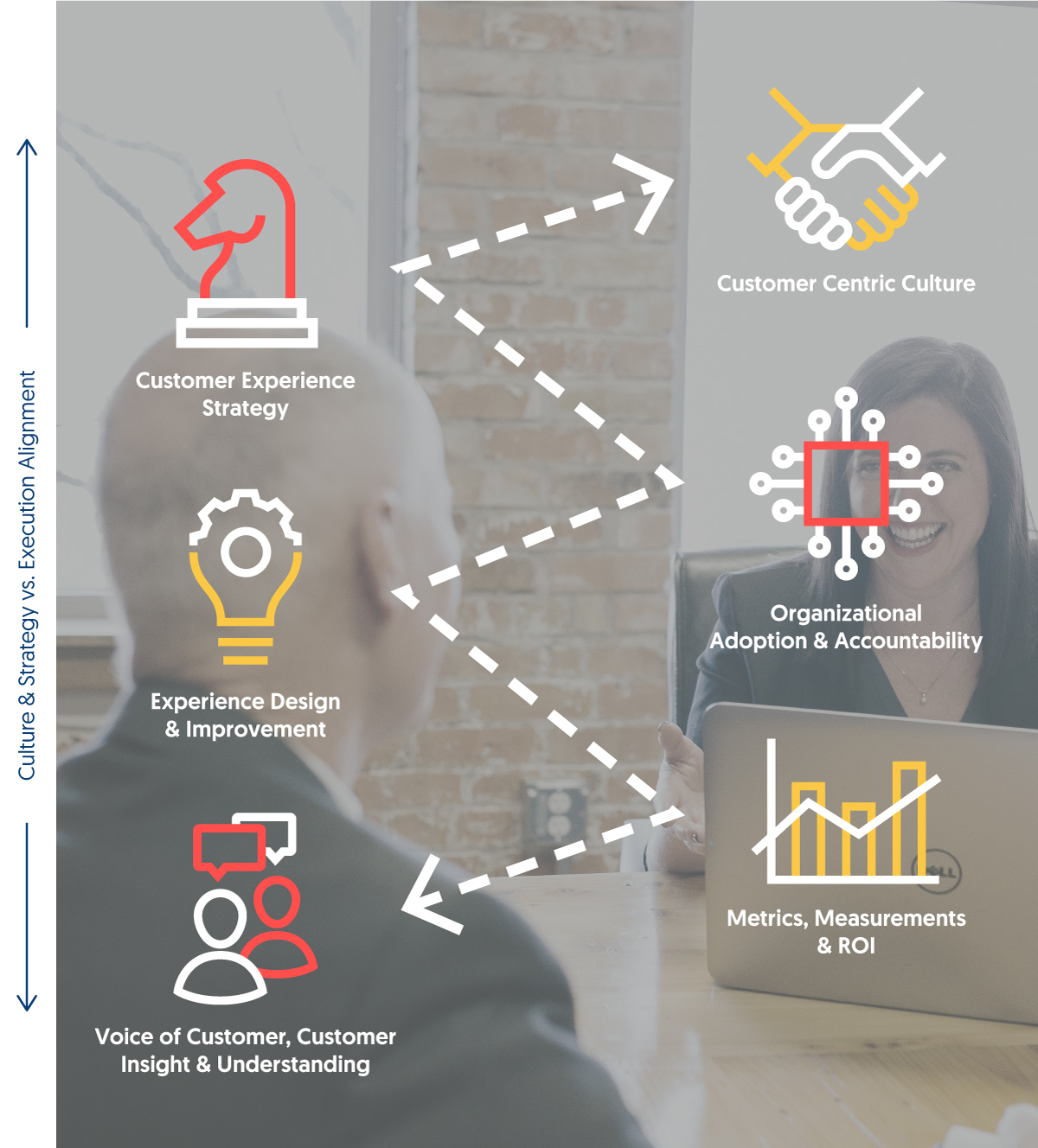 Customer Experience | New Metrics