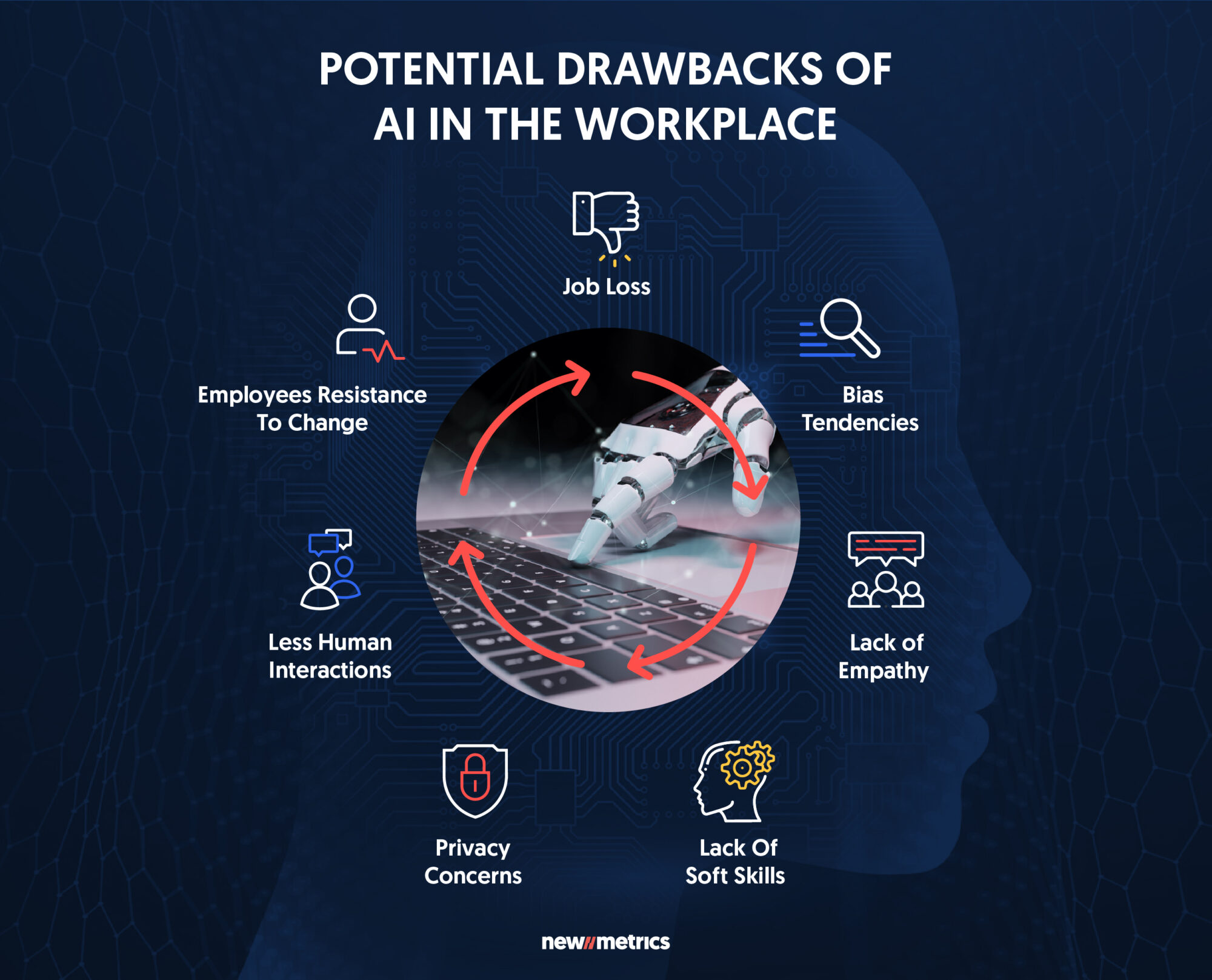 The Future of Work: AI and its Impact on Employee Experience