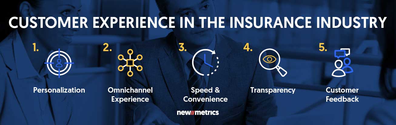 The Future of the Insurance Industry