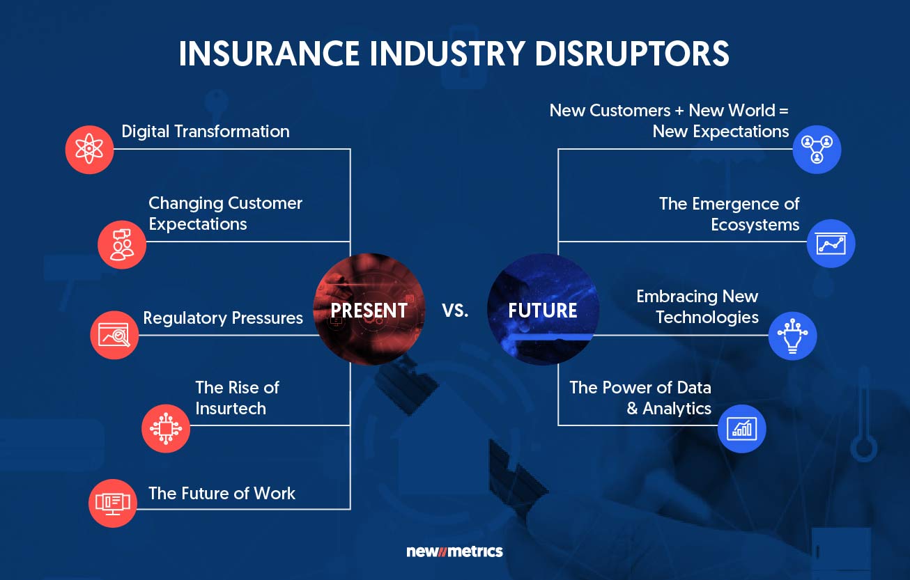 The Future of the Insurance Industry