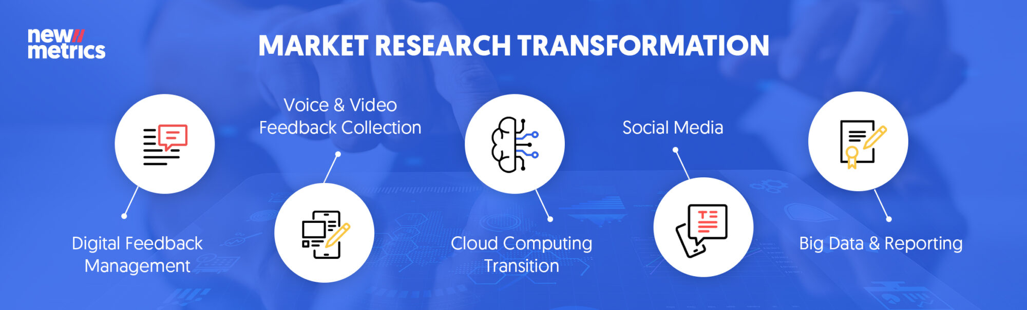 How Technology is Transforming Market Research