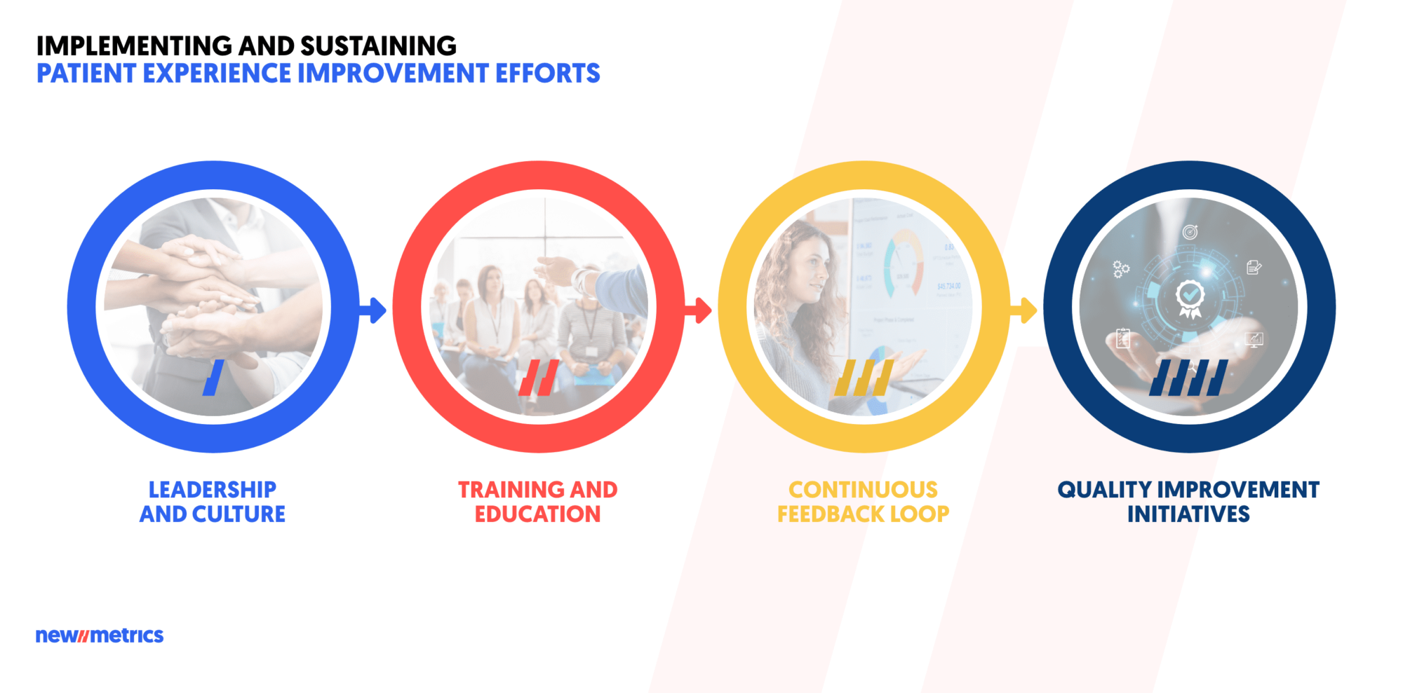 Enhancing Patient Experience for Improved Healthcare