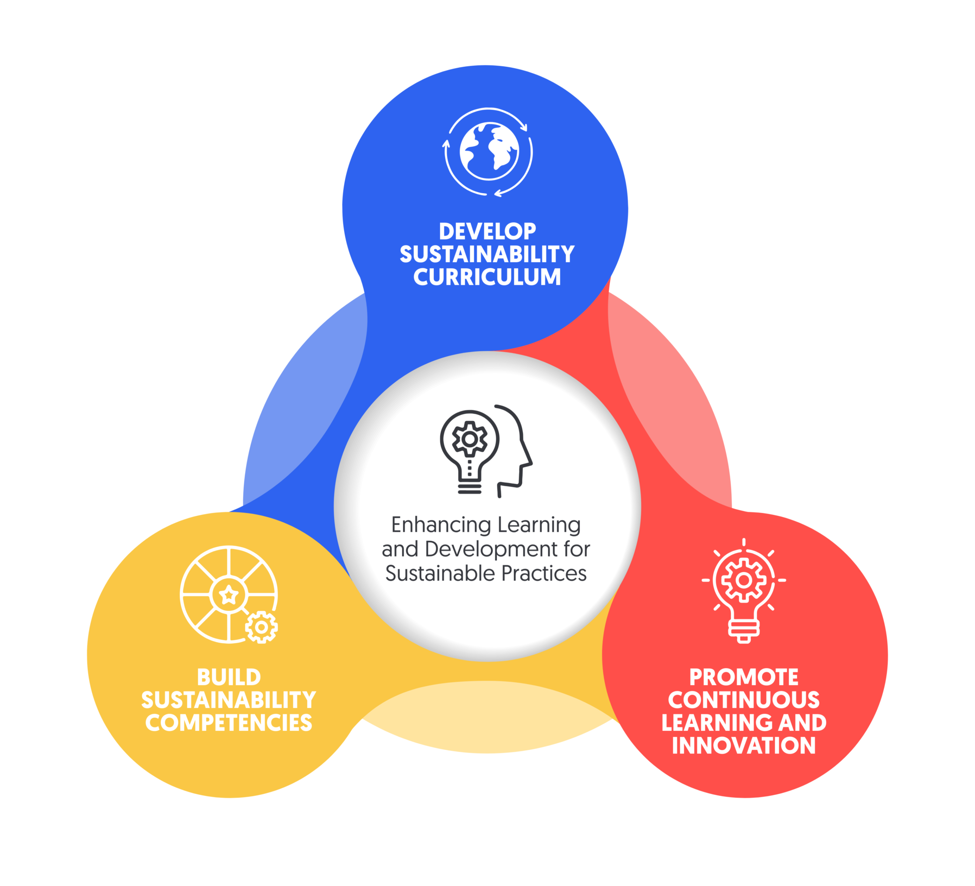 Sustainable Employee Experience: Cultivating Purpose and ImpactNew Metrics