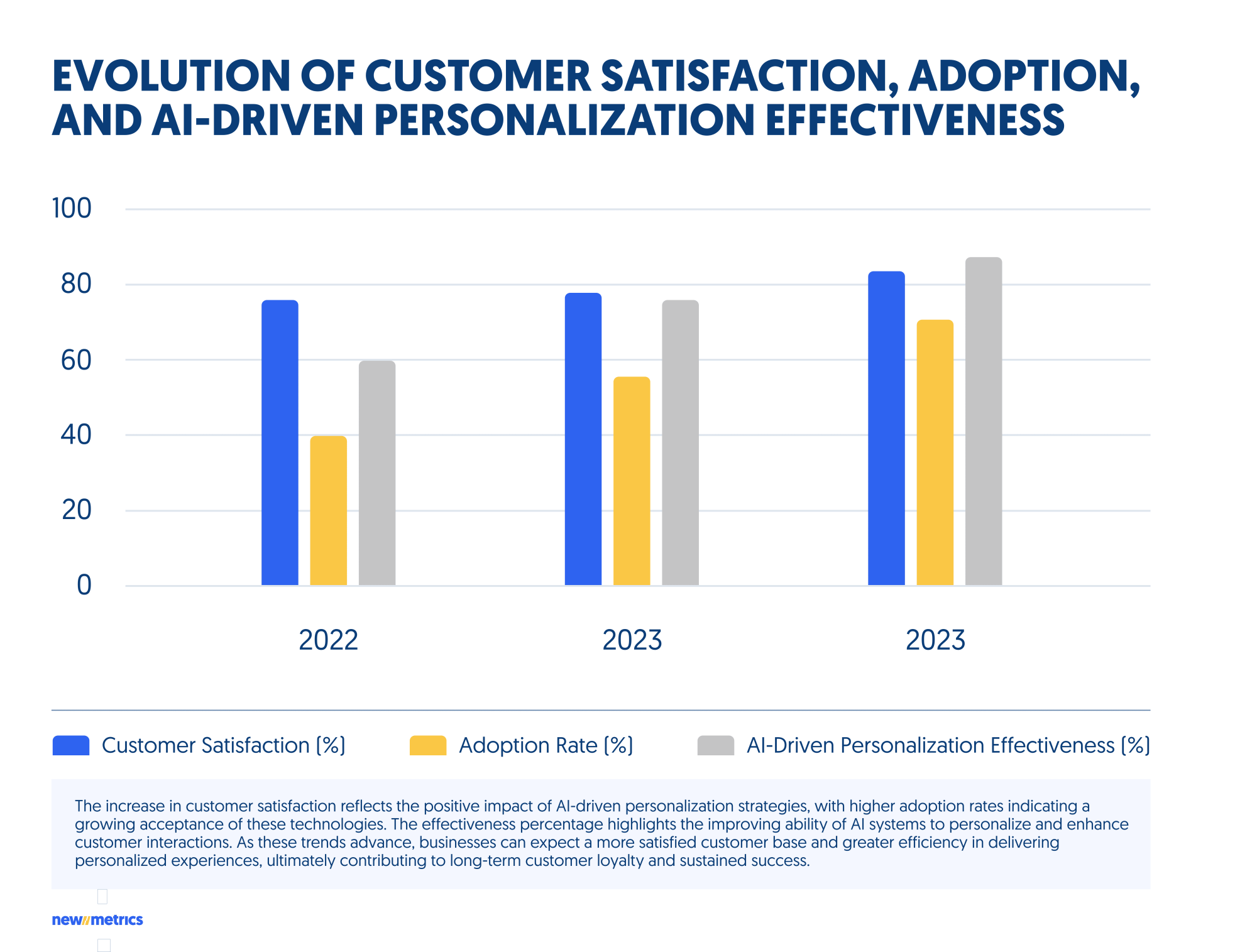 Top Technology Trends Influencing Employee and Customer Experience in ...