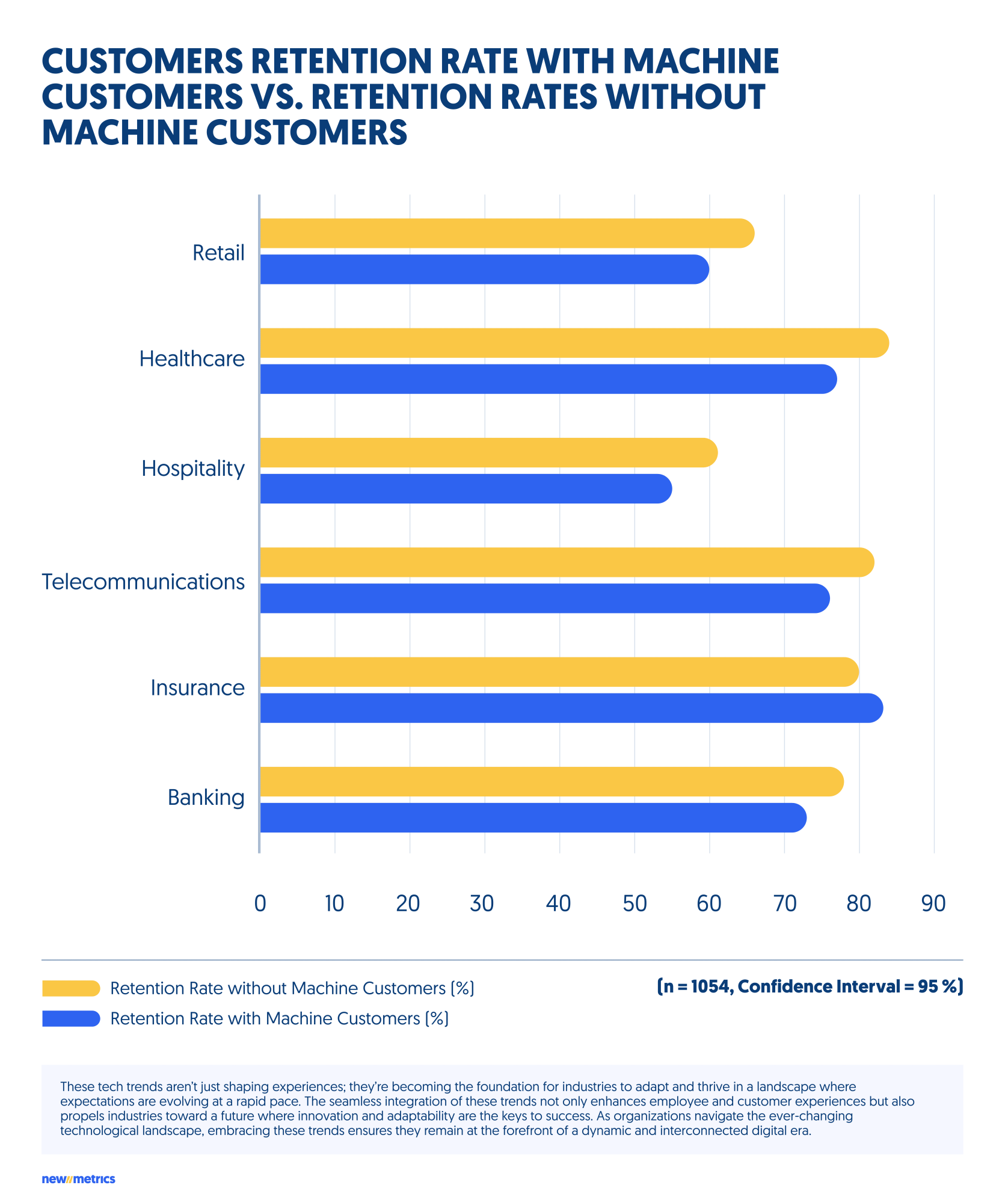 Top Technology Trends Influencing Employee and Customer Experience in ...