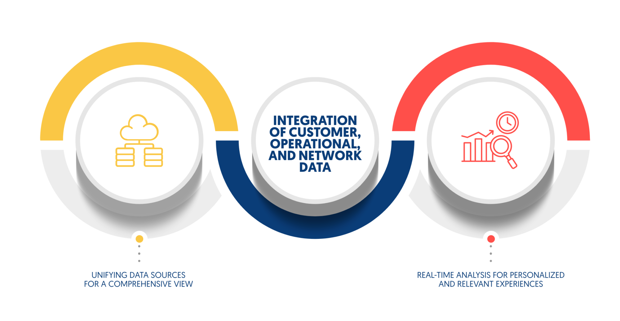 Customer Experience in Telco