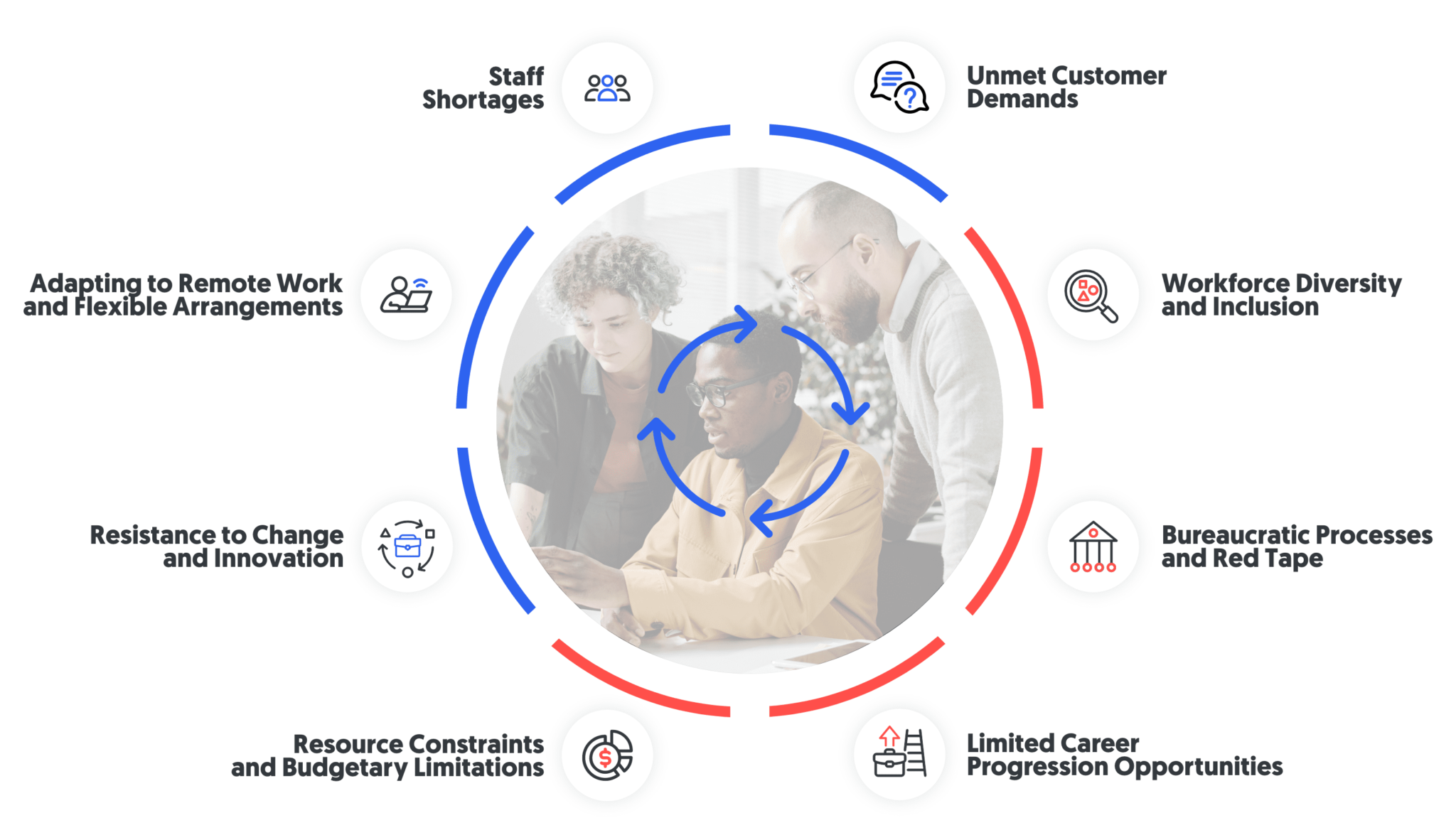 Shaping Employee Experience in the Public Sector