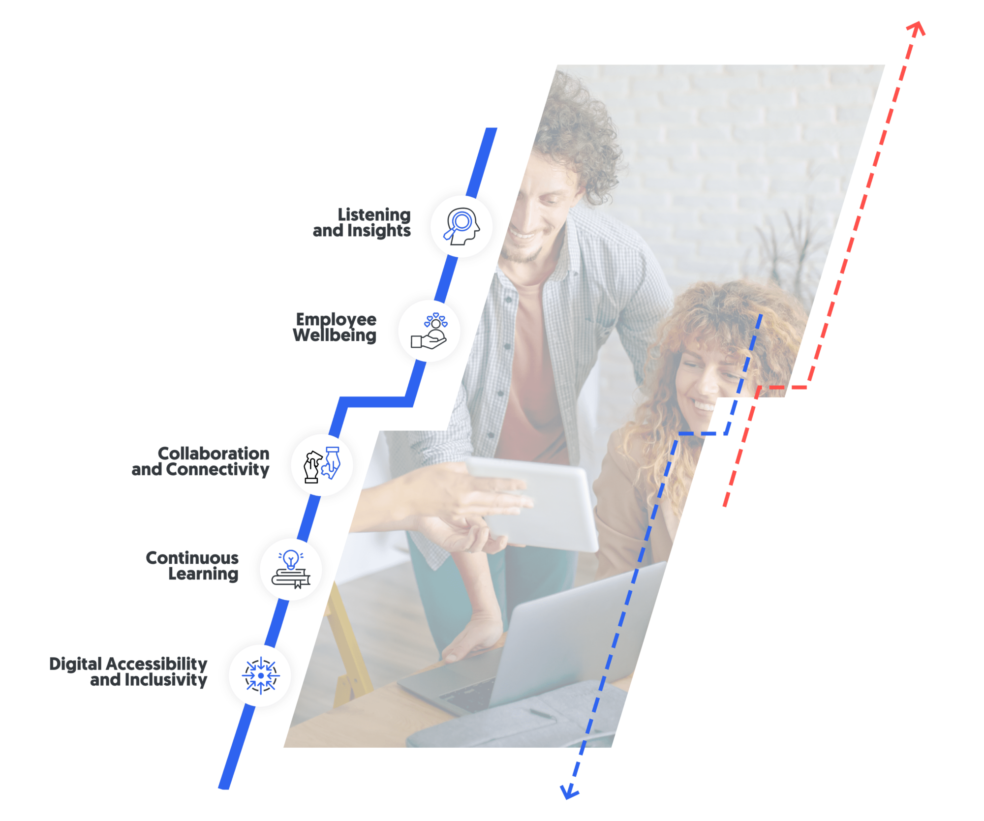 Shaping Employee Experience in the Public Sector