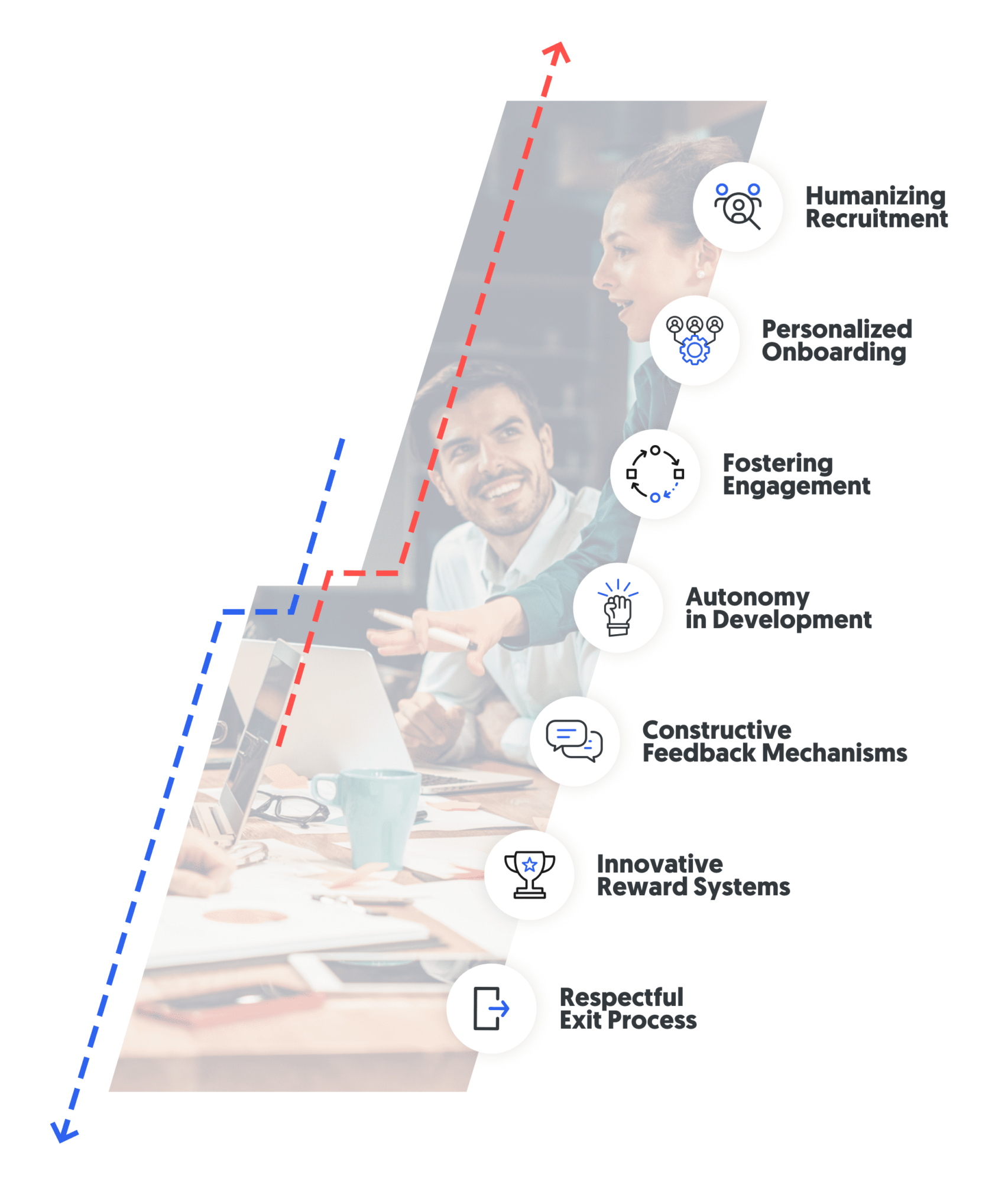Aligning Employee Experience and Customer Experience for Organizational ...