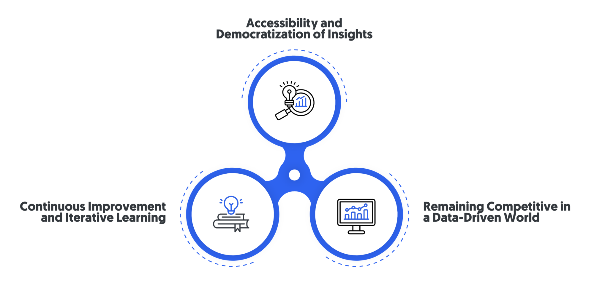 The Shift of Market Research Towards In-House Insights