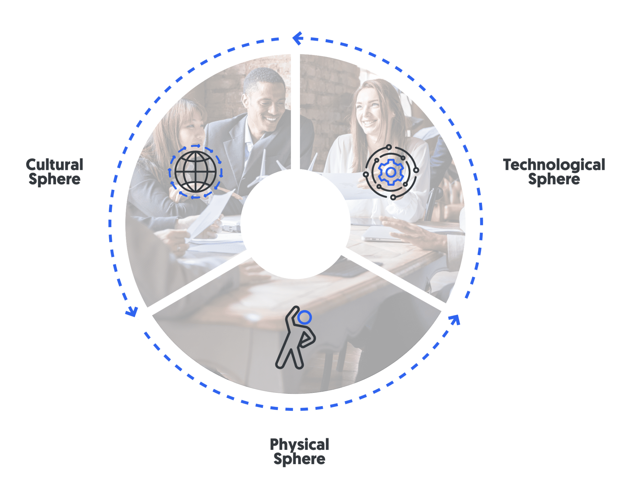 Aligning Employee Experience and Customer Experience for Organizational ...