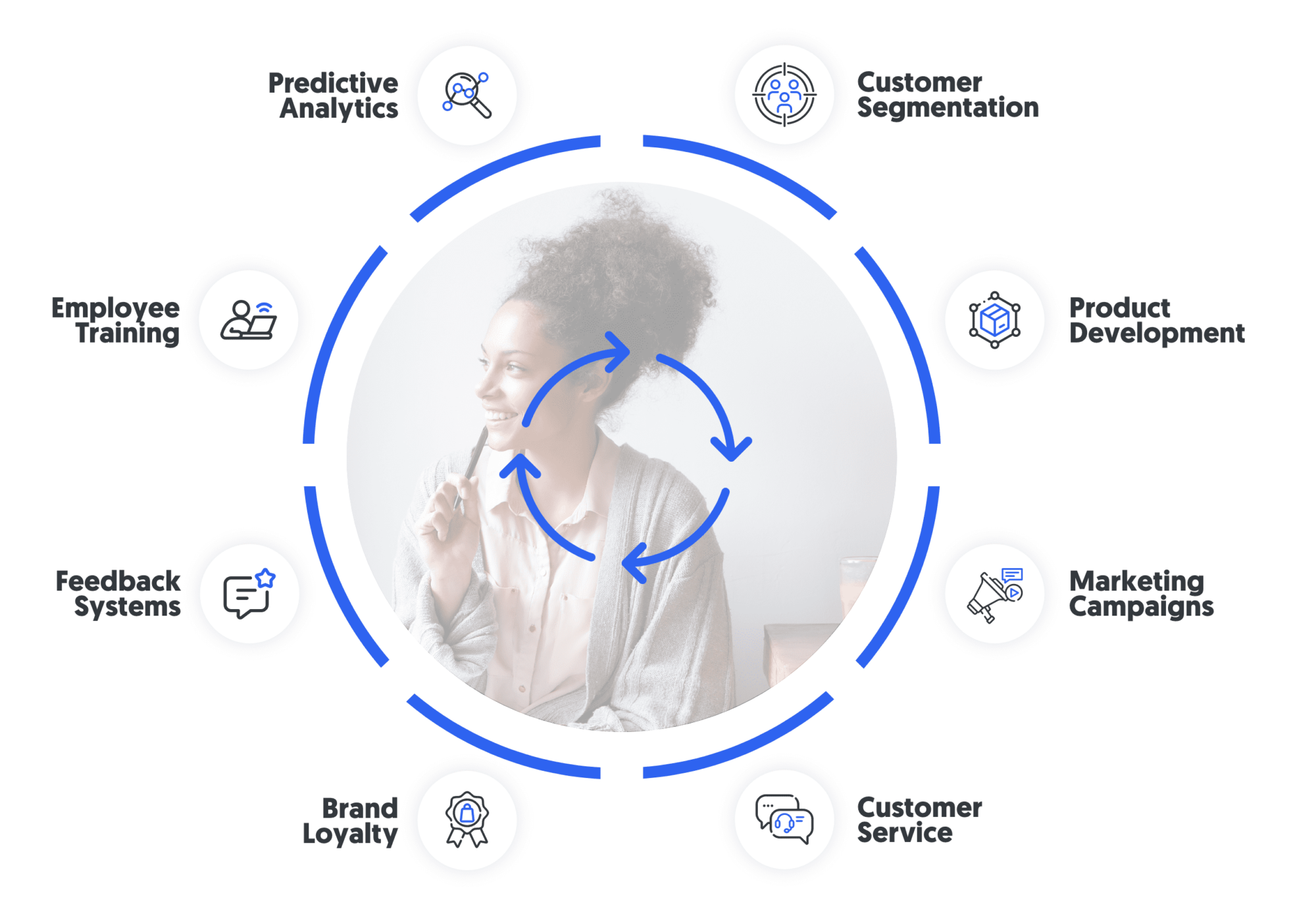 Transforming Customer Experience CX through Emotion AI